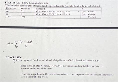 Solved Fully Explain How To Get From X2 Value To The P