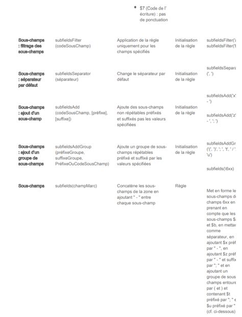 Créer Un Mapping Marc Numahop