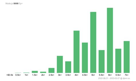 Что это такое Node Js простыми словами применение Node Js в программировании Dan It