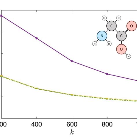 displays the results the out of sample prediction errors are measured
