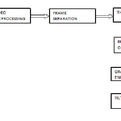 Block Diagram Of Object Tracking Download Scientific Diagram