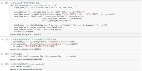 用python绘制海外新冠肺炎疫情的南丁格尔玫瑰图 blog