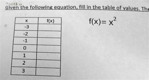 Given The Following Equation Fill In The Table Of Values The Math