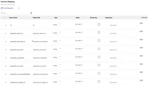 HubSpot V