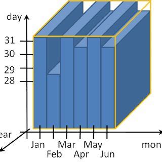 Adapted Tiling For The EOB S Data Download Scientific Diagram