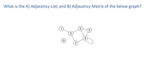 Solved What Is The A Adjacency List And B Adjacency Chegg Com