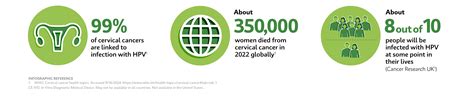 HPV Testing In South African Clinic May Prevent Cervical Cancer