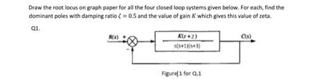 Solved Draw The Root Locus On Graph Paper For All The Four Chegg