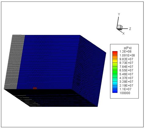 Jmse Free Full Text Coupling With The Embedded Boundary Method In A Runge Kutta