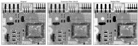 第3章 Python 数字图像处理dip 灰度变换与空间滤波14 平滑低通滤波器 高斯滤波器核的生成方法空间滤波器核的构建 Csdn博客