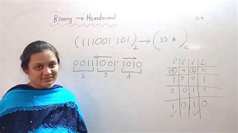 Class Xi Xii Chapter 3 Binary To Octal And Binary To Hexadecimal