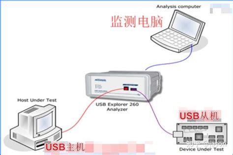 USB分析仪 Ellisys 使用指引 知乎