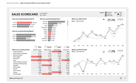Visualization Blind Spots And How To Avoid Them Microsoft Fabric Community