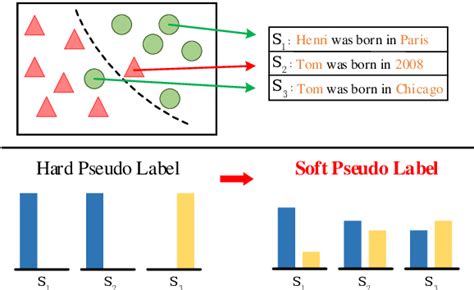 Figure 1 From Cluster Aware Pseudo Labeling For Supervised Open