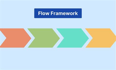 What Is The Flow Framework A Leaders Practical Guide