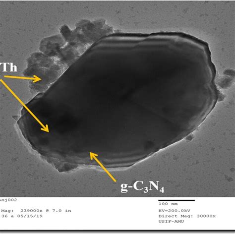 Xrd Spectra Of And Pth G C3n4 And Pthg C3n4 Nanocomposite Download