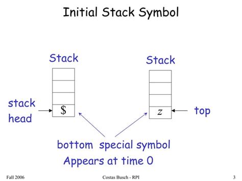 Pushdown Automata PPT