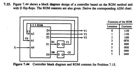 Solved Figure Shows A Block Diagram Design Of A Chegg Com