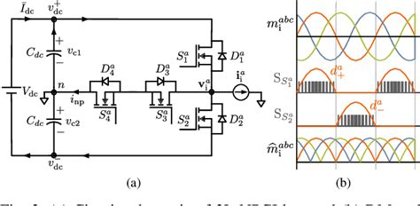 Figure From Averaged Dynamic Model Of Three Level NPC Grid Following Inverter For Examining