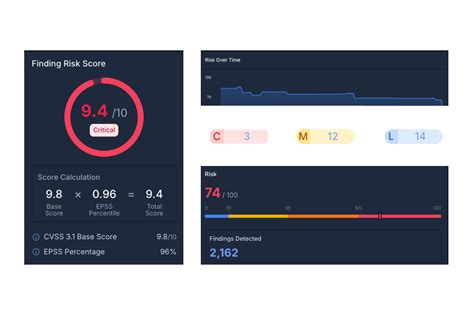 Finite State The All In One Connected Device Security Platform