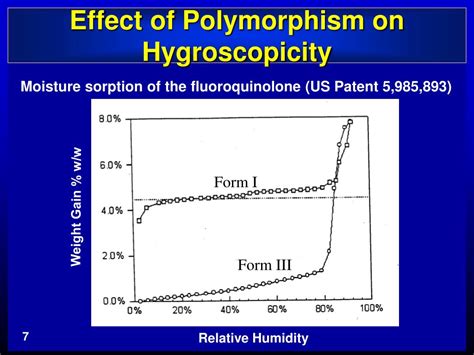 Ppt Scientific Considerations Of Polymorphism In Andas Powerpoint Presentation Id 734793
