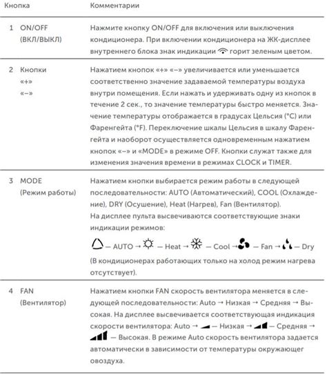 Как пользоваться кондиционером GREE? Краткая инструкция