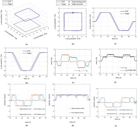 Deep Reinforcement Learning Based End To End Control For Uav Dynamic Target Tracking Pmc