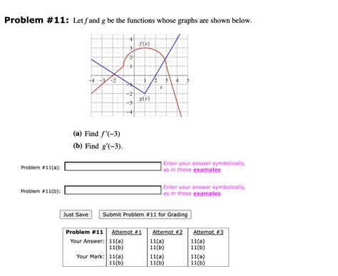 Solved Problem Let F And G Be The Functions Whose Chegg Com