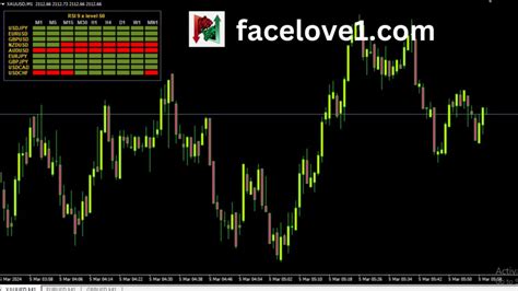 Mtf Rsi Multi Pair Dashboard Facelove