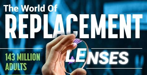 Replacement Lenses Hacking The Need For New Glasses Hackernoon