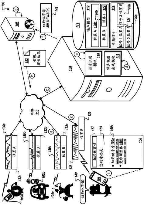 Geotagged Environmental Audio For Enhanced Speech Recognition Accuracy Eureka Patsnap
