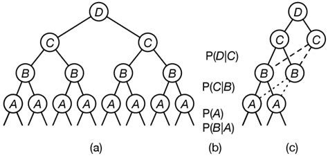 Exact Probabilistic Inference Chapter Reasoning With Uncertainty Artificial