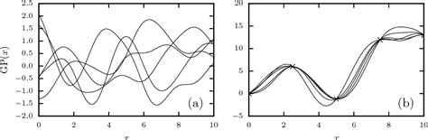Figure 2 1 From Chiral Effective Field Theory With Machine Learning Semantic Scholar