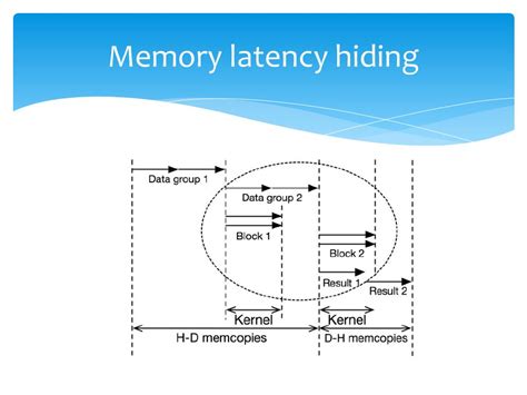 Performance Modeling In Gpgpu Computing Wenjing Xu Professor Drbox