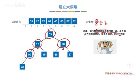 王道408排序算法总结408 排序 Csdn博客