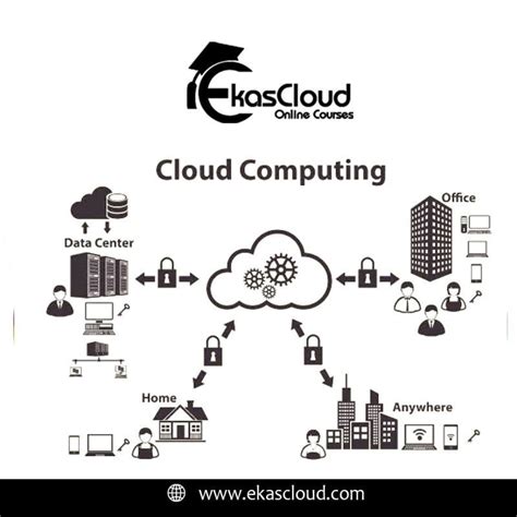 Ekascloud On Linkedin Cloudcomputing Awscertified Gcp Datascience Digitalmarketing