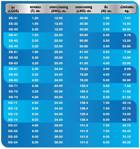 ตะแกรงเหล็กฉีก ตารางมาตรฐานตะแกรงเหล็กฉีก เหล็กฉีก ตะแกรงฉีก ขนาด 4x8 ฟุต