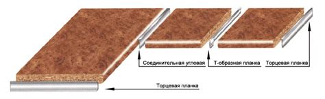 Планки алюминиевые для столешниц