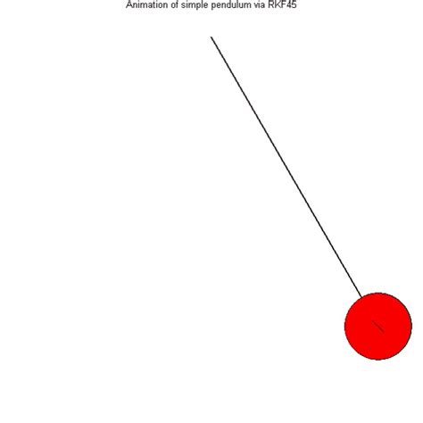 How Would I Go About Scripting A Beam With Physics Scripting Support