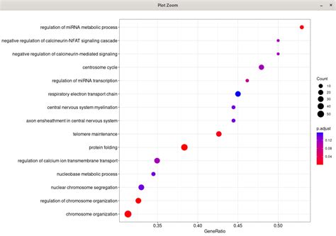Incorrect Result When Using ShowCategory Option In Dotplot Function Issue YuLab SMU