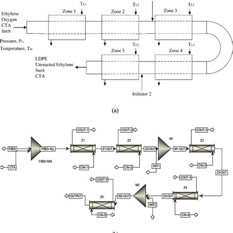 tubular reactor temperature validation profiles download scientific