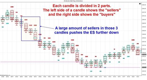 Orderflow And Reading The Delta Orderflow Traders Club