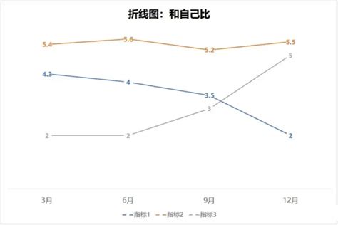 【干货】5分钟讲透数据分析之【对比分析】 知乎