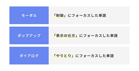 【初心者向け】モーダル・ポップアップ・ダイアログの意味の違い 株式会社リラクス