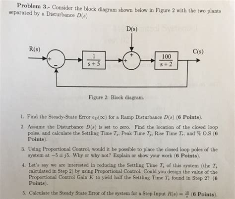 Solved Consider The Block Diagram Shown Below In Figure Chegg