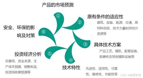 一文看懂：设备全生命周期管理 含设备采购 运行维护 费用说明 设备生命周期统计 Csdn博客