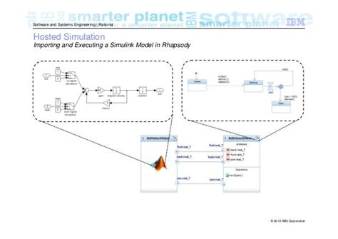 Ibm Rhapsody And Matlabsimulink