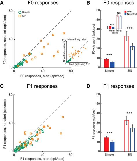 Brain State Effects On Layer 4 Of The Awake Visual Cortex Journal Of Neuroscience
