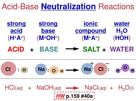 Unit 4 Chapter 4 Aqueous Reactions And Solution Stoichiometry Ppt