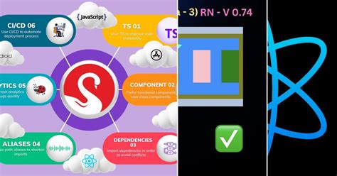 list react curated by avinash mohod medium